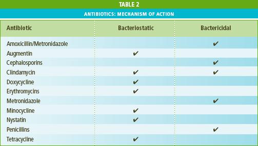 Antibiotics